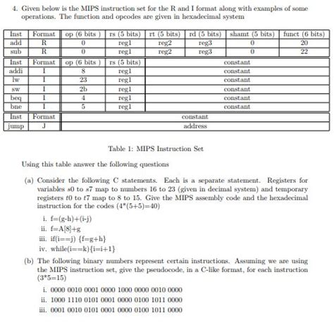 Ssurvivor I Format Instruction Mips