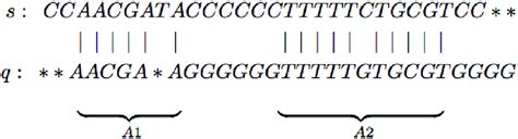 Example Database Sequence S And Query Sequence Q And Two Local