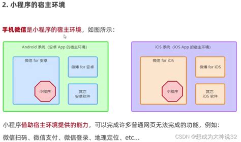 01 了解微信小程序的组成概述（ Json 配置，代码构成，宿主环境，基本组件的使用 ，程序开发和上线小程序由服务器与终端组成 Csdn博客