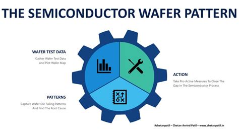 Chetan Arvind Patil On Linkedin Technology Thread Semiconductor Manufacturing Pattern