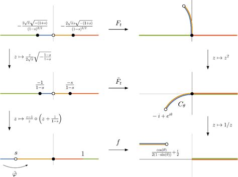 Figure 10 From A Deterministic Approach To Loewner Energy Minimizers Semantic Scholar