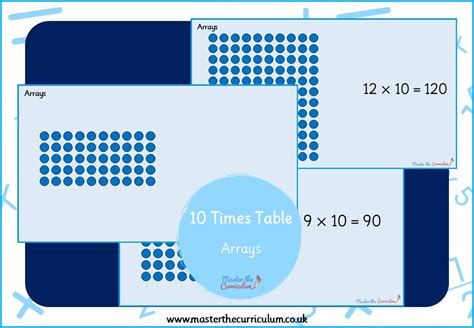 10 Times Table Arrays Master The Curriculum