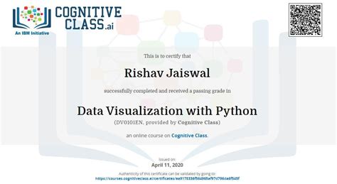 Rishav Jaiswal On Linkedin Datavisualisation Datascience