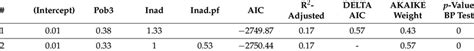 results of panel data models with random effects download scientific
