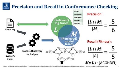 Monotone Conformance Checking For Partially Matching Designed And Observed Processes Ppt