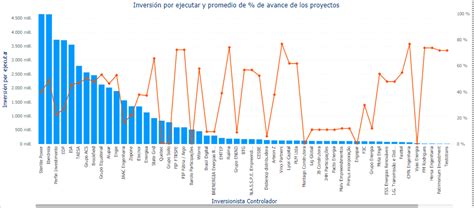 Solved Clustered Colum Chart And Line Chart To Clustered
