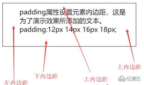 css中padding属性如何使用 web开发 亿速云