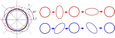Figure 1 From Fast Identification And Compensation For Actuation Electrode Errors Of Rate