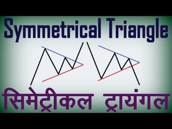 How To Trade Triangle Chart Patterns In Forex G Markets Net