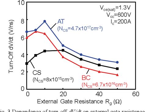 Figure 3 From High Switching Controllability Trench Gate Design In Si Igbts Semantic Scholar
