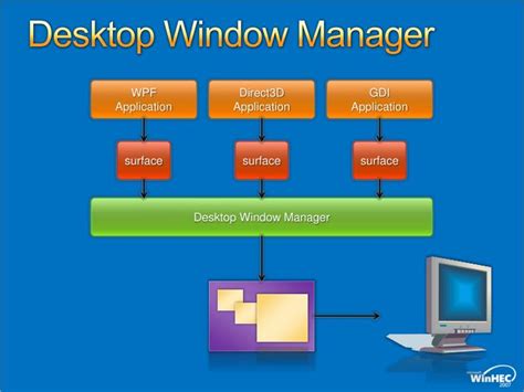 Ppt Windows Graphics Architecture Powerpoint Presentation Id630940