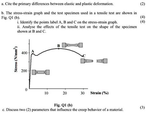 A Cite The Primary Differences Between Elastic And Plastic Deformation