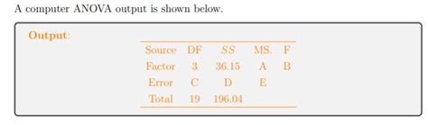 Solved A Computer Anova Output Is Shown Below Output