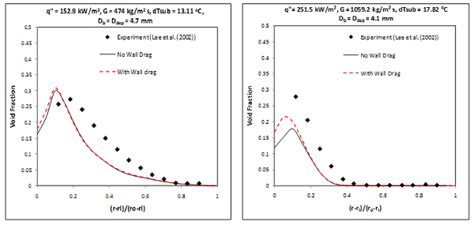 CFD Two Fluid Model For Adiabatic And Boiling Bubbly Flows In Ducts IntechOpen