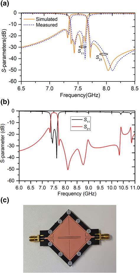 simulated and measured responses of dual‐layer substrate‐integrated
