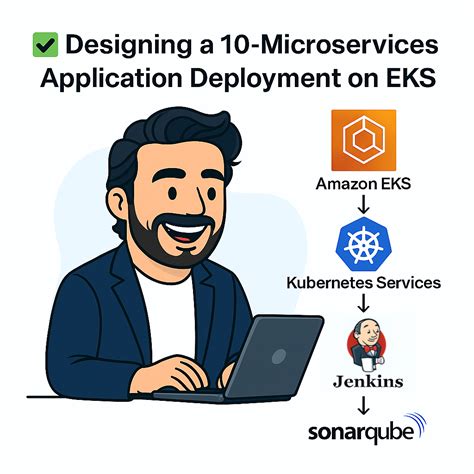 🧠 Project Overview Designing A 10 Microservices Application Deployment