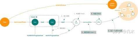 React 原理系列 —— Hook 是这样工作的 知乎