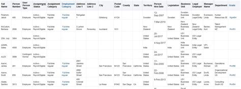 Creating A Worker Detail Report Using Otbi Analysis In Oracle Hcm Cloud