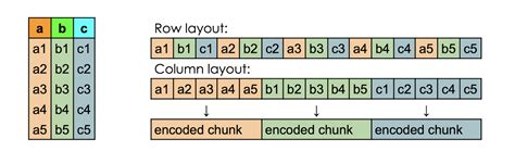 Apache Parquet What It Is And Why To Use It Questdb