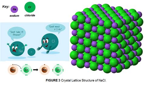 WHAT ARE THE IONIC SOLIDS Computer Aided Design The Elements