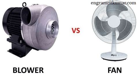 Difference Between Fan And Blower With PDF Learnmechanical Com