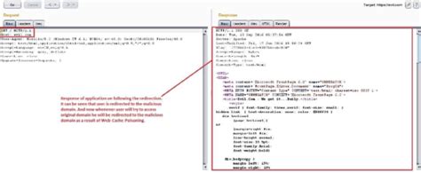 Host Header Injection Secuneus Tech Learn Cyber Security