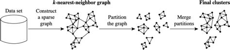 Graphical Representation Of Chameleons Two‐phase Algorithm Reproduced