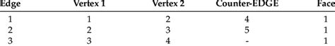 Edge Table If Counter Edge Cell Is Empty Indicates Border Download