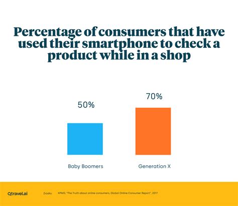 Is Generation X Actually An Unknown Quantity Qtravel Ai Blog