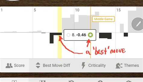 Analysis Icons Missing Chess Forums