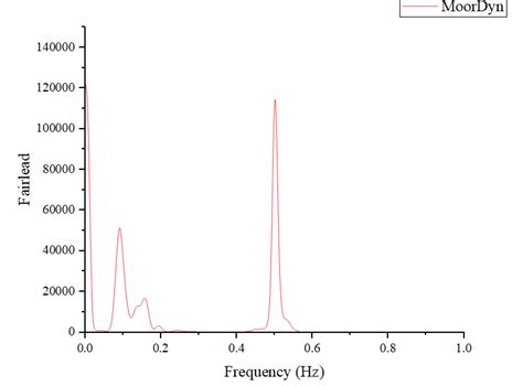 some errors regarding iea 15 240 rwt structural analysis nrel forum