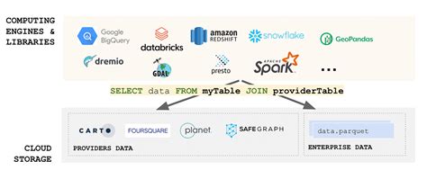 Building Geospatial Data Products Databricks Blog