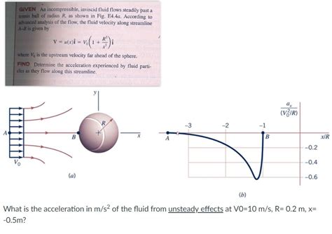 Solved Given An Incompressible Inviscid Fluid Flows