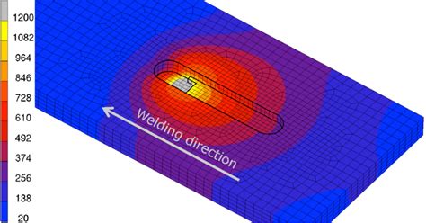 Temperature Field [ • C] During Welding Simulation The Top Value Is