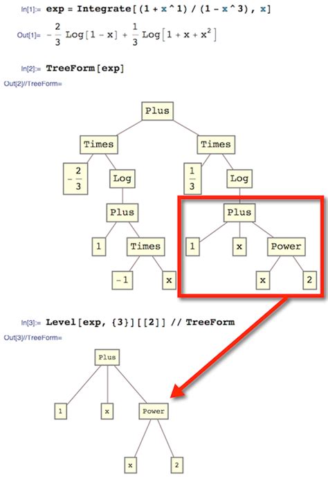 Expression Manipulation Extracting Subtree For A Treeform