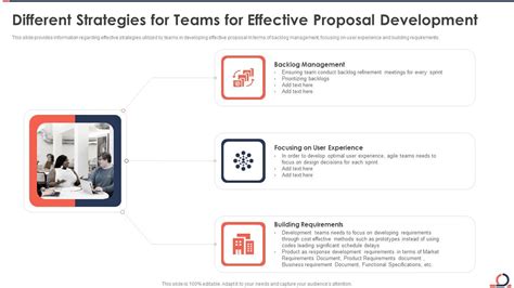 Different Strategies For Teams For Effective Proposal Development Developing Fixed Bid Projects