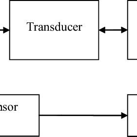Block Diagram Of System Showing Main Components Download Scientific Diagram