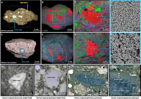 compositional and morphological characterization of ancient and modern