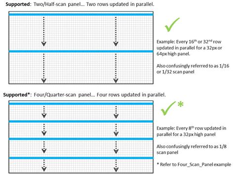 ScStw ESP HUB MatrixPanel DMA Mirror Of Https Github Com Mrfaptastic ESP HUB