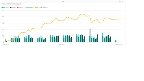 Solved Another Way To Calculate Backlog Page 2 Microsoft Fabric