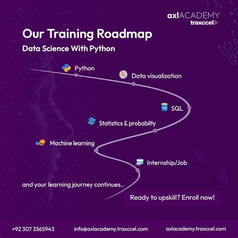 Axlacademy On Linkedin Datascience Python Sql Datavisualization