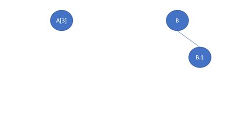 Visjs Network Include All Nodes Related To 1 Cluster · Issue 4067