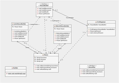 Builder Design Pattern Software Design Patterns