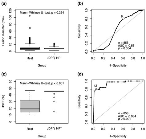 Boxplots Ac And Roc Analysis Bd For Metastatic Lesions Detected