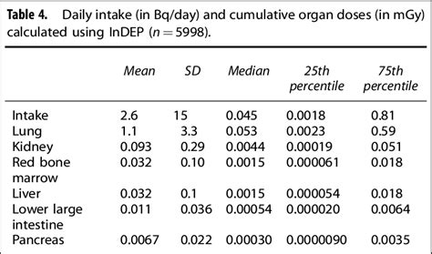 abbreviation iq interquartile range a urine bioassay data obtained
