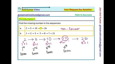 Decode The Code And Find The Next Term In Sequence 1 2 3 5 8 N 21