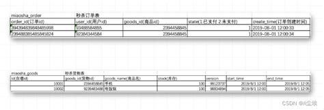 高并发场景秒杀防止超卖的实现防止超卖又要保证并发 Csdn博客