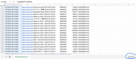 Google Sheets Apps Script Missing Rows In Output Stack Overflow