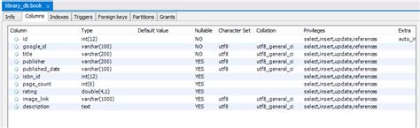 How To Deploy Web App And Database In One Click With Flyway On Tomcat