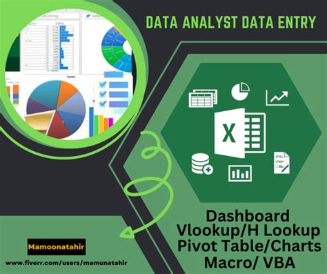 design excel spreadsheet template and automate dashboard by mamunatahir